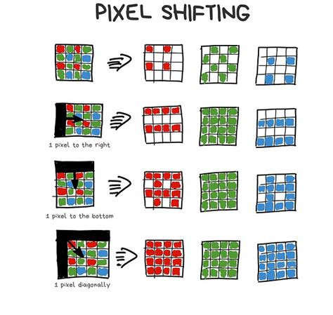 Computational Photography Part I What Is Computational Photography Digital Photography Review