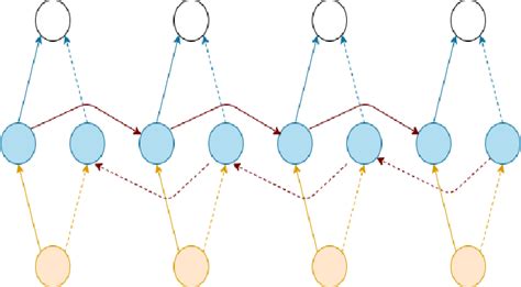Figure 2 From Depression Detection With Multi Modalities Using A Hybrid Deep Learning Model On