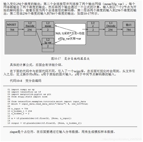 自编码网络，去噪自编码，栈式自编码，变分自编码，条件变分自编码 变分降噪自编码 csdn博客