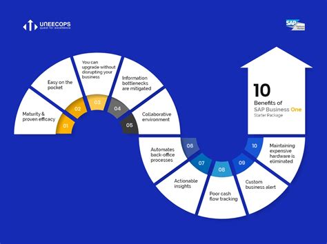 Top 10 Unknown Benefits Of Sap Business One Starter Package
