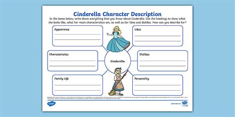 Cinderella Character Description Mind Map Teacher Made