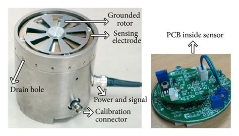 electric field sensor operation principle download scientific diagram
