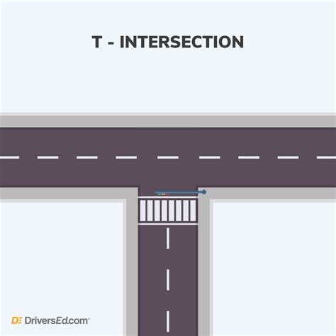 Intersections And You A Guide For New Drivers