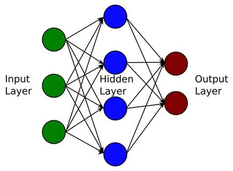 Software Re Engineering Back Propagation In Ml
