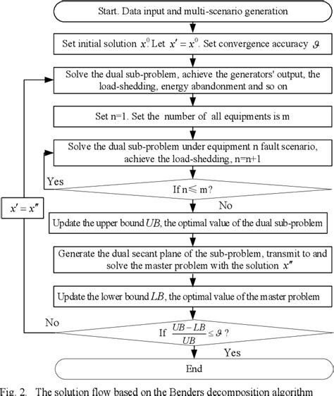 Figure 2 From Multi Scenario Transmission Network Expansion Planning Considering Deep Peak