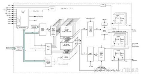 Xilinx Fpga平台ddr3设计详解（三）：ddr3 介绍 知乎