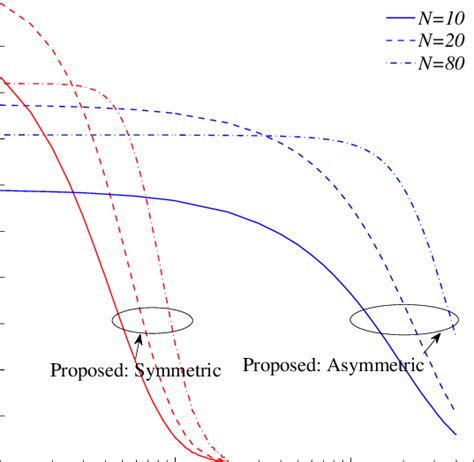 Comparison Between The Uses Of Symmetric And Asymmetric Keys In Terms Download Scientific