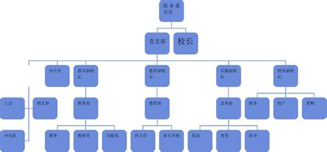 组织结构图 Word文档在线阅读与下载 无忧文档