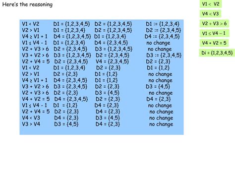 ppt arc consistency ac3 ac4 ac6 7 8 powerpoint presentation free download id 3254364