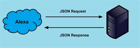 Github Hanstxualexaendpointcpp Starter Code For Making A C Web