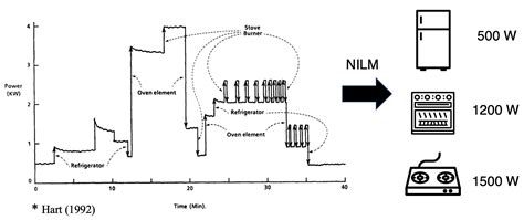 Energy Disaggregation Or Non Intrusive Load Monitoring NILM Blueprint Blueprints Exchange