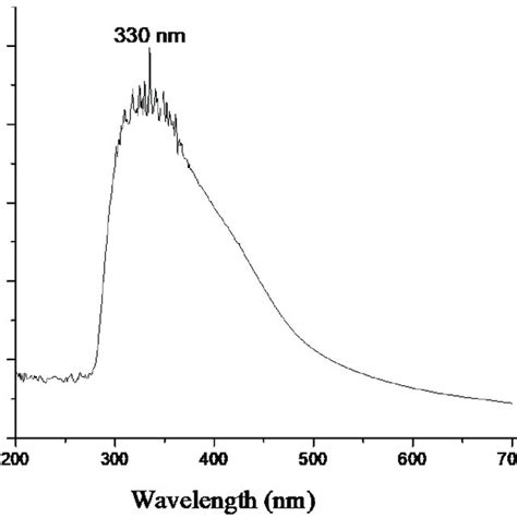 Copper Oxide Diagram At Brenda Mcglynn Blog