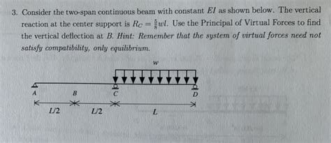Solved Consider The Two Span Continuous Beam With Chegg Com