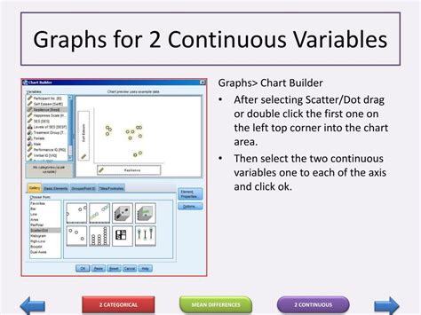 Ppt 2 Categorical Variables Frequencies Powerpoint Presentation Free Download Id2011646