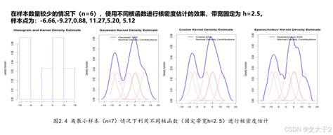 核密度估计——从直方图到核密度（核函数）估计带宽选择 技术栈