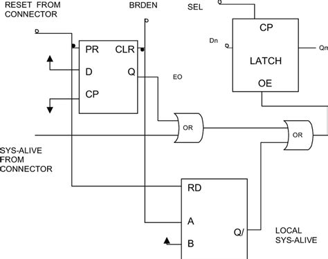 Output Circuit Interlock For Live Insertion Precaution Download Scientific Diagram