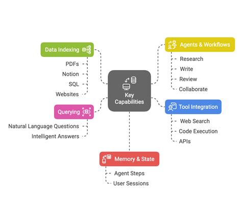 Hands On Guide To Implementing Multi Agent Workflows Using Llamaindex