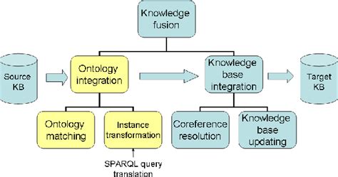 Figure 3 From University S Repository Of Research Publications And Other Research Outputs