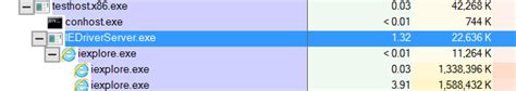 C Selenium Check Ie11 Memory Usage Stack Overflow