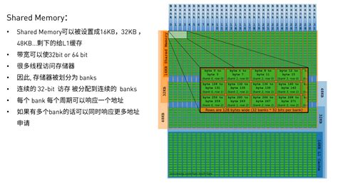 【参加cuda线上训练营】多种存储单元与优化 cuda常量内存和共享内存哪个快 csdn博客