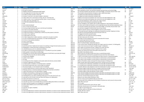 Wordlist Think Level 4 Unit 1 Pdf Noun Adjective