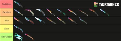 Cs2 Knife 2024 New Expensive Knife Skins Tier List Community Rankings