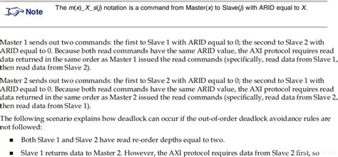Designware Dwaxi的deadlockaxi Deadlock Csdn博客
