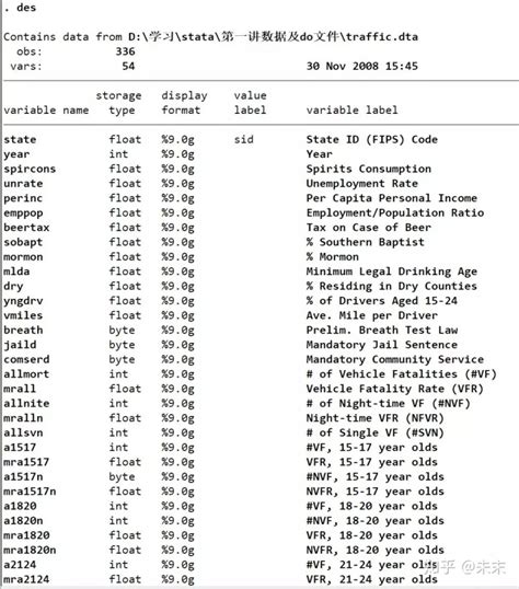 Ardl模型stata命令小白学统计面板数据分析与stata应用笔记（二） Csdn博客
