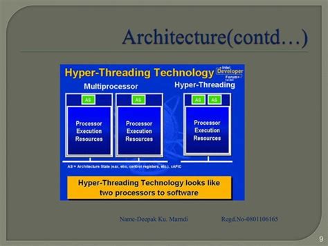 Hyper Threading Technology Pptx