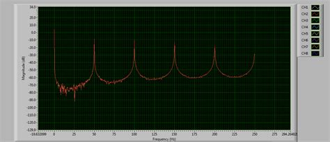 ADS1298 ADS1298 DC Lead Off Detection Data Converters Forum Data Converters TI E2E