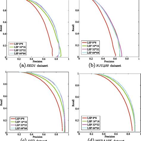 Examples Of Our Drawback When Handling Complex Salient Objects And Download Scientific Diagram