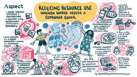Webinar Recording Reducing Resource Use Aspect