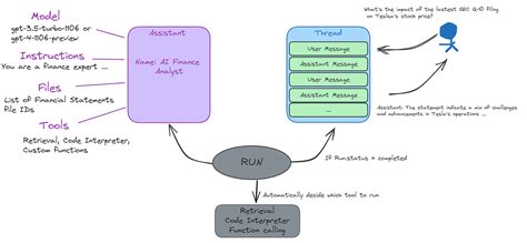 Mastering Openai Assistants Api Building An Ai Financial Analyst To Forecast Stock Trend By