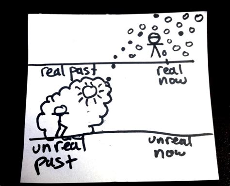Mixed Conditionals In English Made Easy Clark And Miller