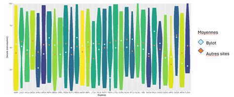 R Set Legend In Ggplot With Several Factor Levels Without Using Aes Stack Overflow