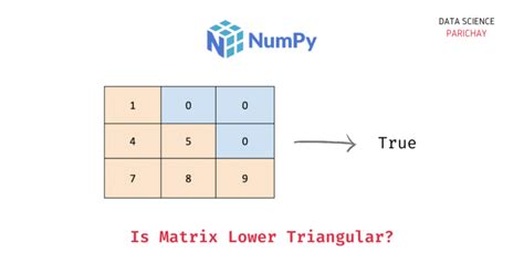 Numpy Check If Matrix Is A Lower Triangular Matrix Data Science