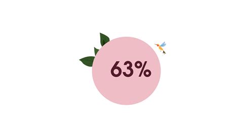 Sales Service And Generative Ai New Research On Whats Holding Teams Back Salesforce