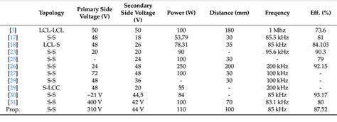 the comparison of wcss of similar power level download scientific