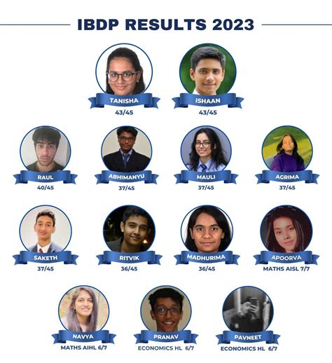 Ib Online Tutors In India Tychr