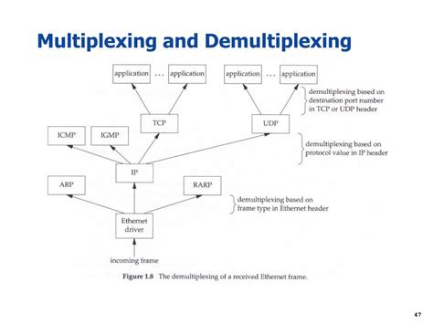 Ppt Tcom 509 Tcpip Internet Protocols Powerpoint Presentation
