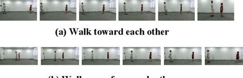 Figure 13 From A Vision Based Human Action Recognition System For