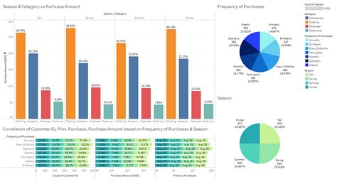 Data Visualization Project Loan Approval Analysis In India By Zilmi Nugroho May 2024 Medium