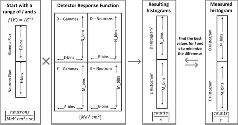 Matrix Diagram Showing The Radiation Assessment Detector Rad