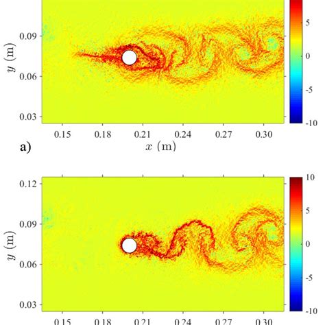 Ftle Field For Initial Time T 0 14 S A Positive Integration Time Download Scientific