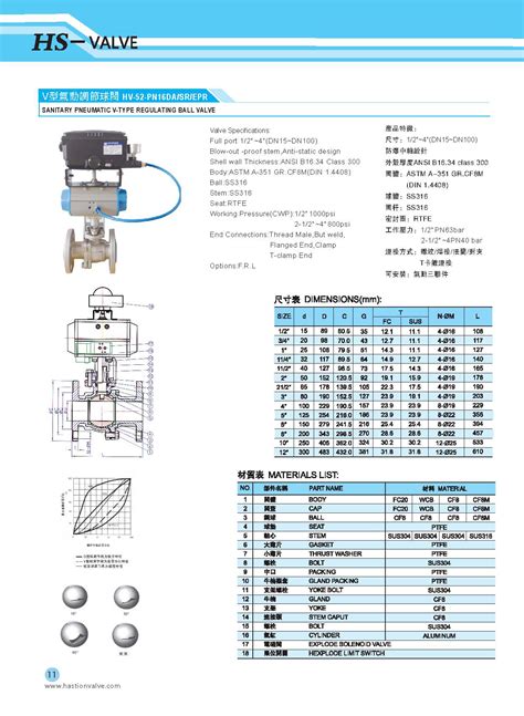 V型氣動調節球閥