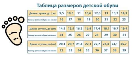 Обувь детская размеры по возрасту – Таблица размеров детской обуви ...