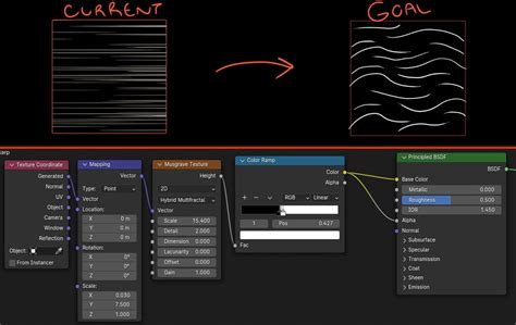 What Texture Nodes Should I Add To Make My Texture More Curvy And