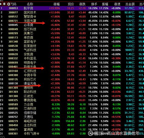 广东千亿级政策剑指光芯片相关概念股全梳理 今天盘后广东省政府出台了高规格的支持半导体芯片产业广东省人民政府办公厅印发广东省加快推动光