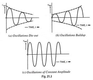 Operation Of Oscillator Circuit EEEGUIDE COM