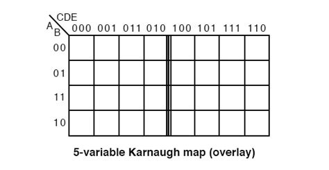 Larger 5 And 6 Variable Karnaugh Maps Karnaugh Mapping Electronics Textbook